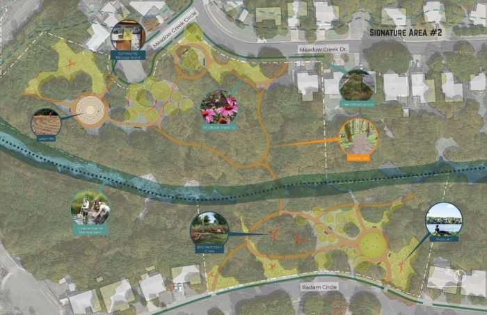 Utilizing Equitable Design Processes for Community Health - Asakura ...